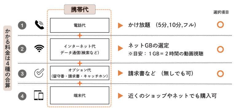 ー応援モバイルー | 株式会社ARCEED【公式】