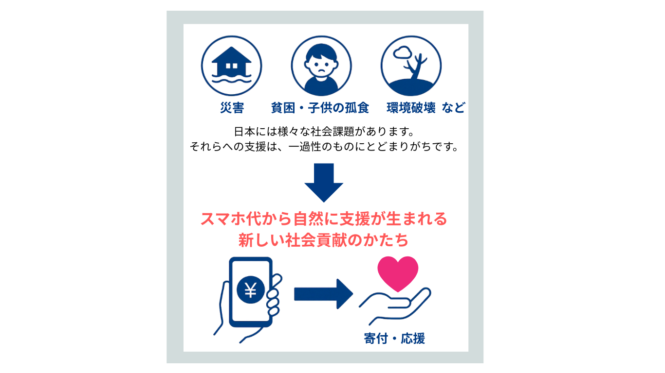 ー応援モバイルー | 応援モバイル｜株式会社ARCEED公式